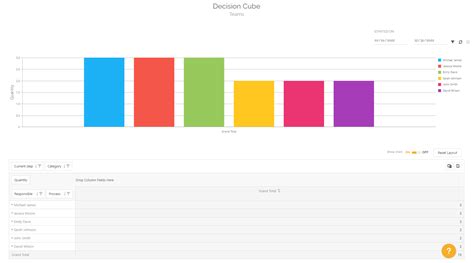decision cube teams
