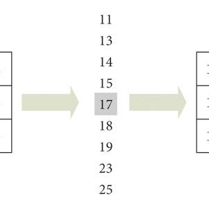 Median Filter Example Flows Chart Download Scientific Diagram