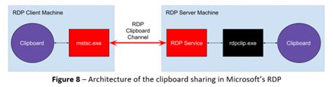 Remote Desktop Protocol Clients Rife With Remote Code Execution Flaws