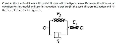 Solved Consider The Standard Linear Solid Model Illustrated