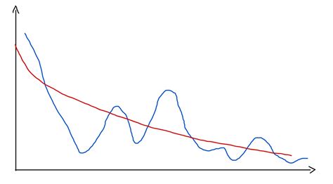 Integration Does A Positive Real Function Tending Towards 0 Have A Corresponding Convex
