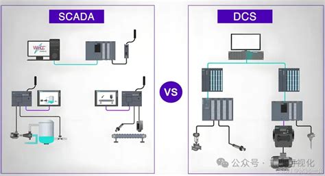 Scada与dcs的区别dcs Scada Csdn博客