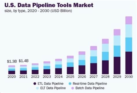 Top 10 Etl Job Scheduling Software In 2025 [top Rated Only]