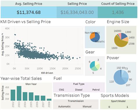 Experience Roshan Kumar