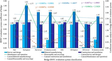 Chart Of Impact Factor Deviation Analysis For Sq And Eh Download Scientific Diagram