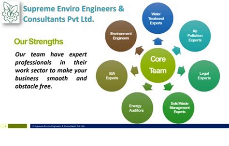 Wastewater Effluent Treatment Plant At ₹ 980000 Water Treatment