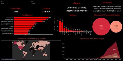 ayush thakral on linkedin data like project content analytics