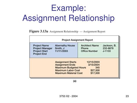 Ppt Conceptual Modeling And Entity Relationship Diagrams Powerpoint