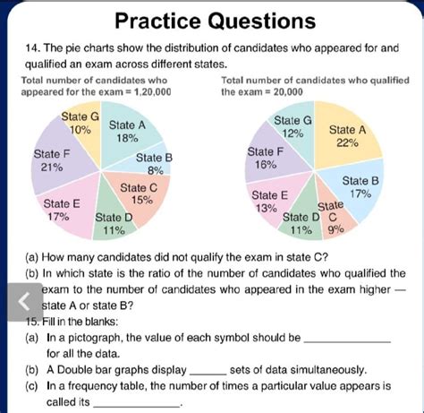 Practice Questions The Pie Charts Show The Distribution Of Candidates Wh