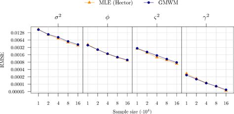 Figure 1 From Accounting For Vibration Noise In Stochastic Measurement Errors Of Inertial
