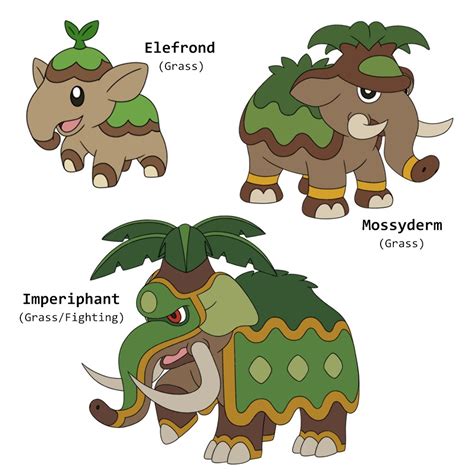 Fakemon Grass Starters Grass Starter Line Fakemon Amino