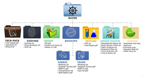 Managing Digital Files And Folders For Maximum Productivity