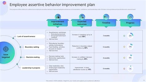 Employee Behavior Improvement Plan Powerpoint Ppt Template Bundles