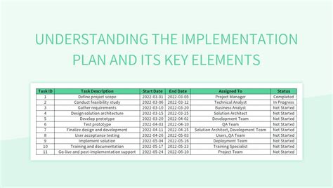 Understanding The Implementation Plan And Its Key Elements Excel