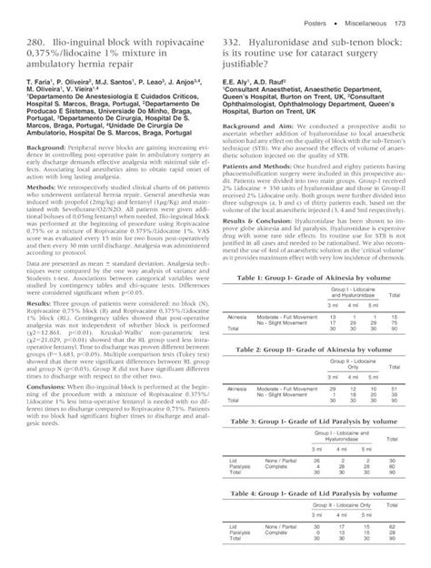 Pdf 332 Hyaluronidase And Sub Tenon Block Is Its Routine Use For Cataract Surgery