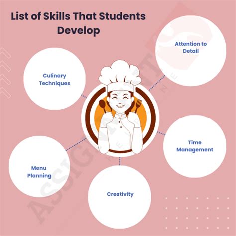 Cookery Assignment Help Online Up To 30 Discount