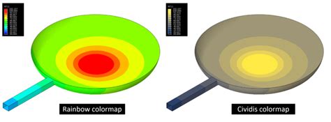 How To Choose Abaqus Colormaps