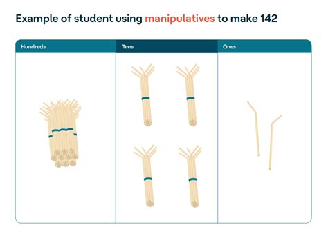 Practice Place Value Sections Method