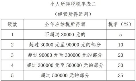 2023年度个人所得税经营所得汇算清缴操作攻略会计实务 正保会计网校