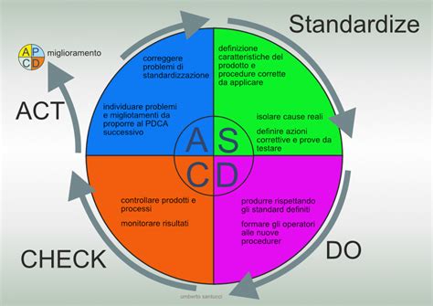 Sdca Problem Setting