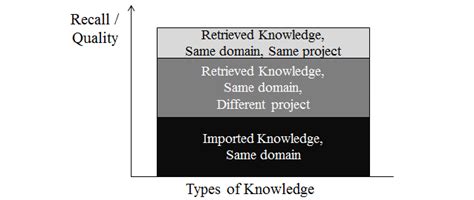Expected Effects Of Knowledge On Elicitation Quality Before Simulation Download Scientific