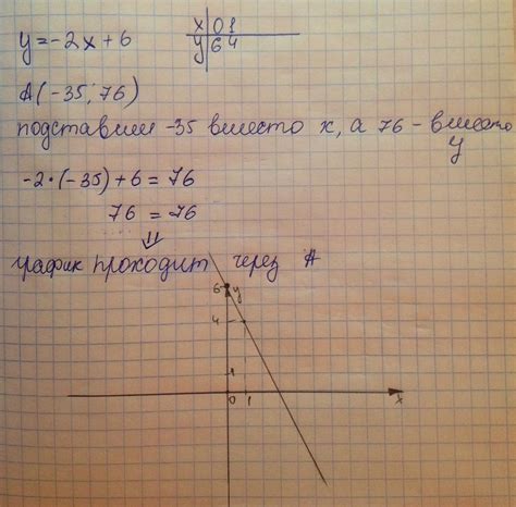 постройте график функции у 2х 6 проходит ли график через точкуА 35 76