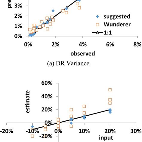 The Fixed Bcbs Asset Correlation Significantly Limits The Feasible