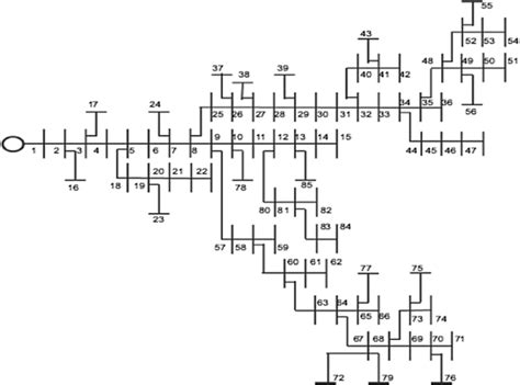 85 Bus Radial Distribution Test System Download Scientific Diagram