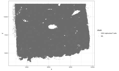 Jefworks Lab Characterizing Spatial Heterogeneity Using Spatial Bootstrapping With Seraster