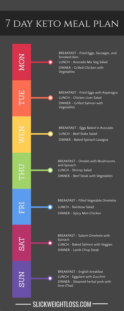 53 Pdf Printable Keto Diet Meal Plan