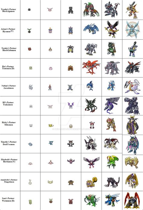 Hawkmon Digivolution Chart
