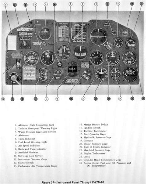 Cessna 172 Instrument Panel Diagram