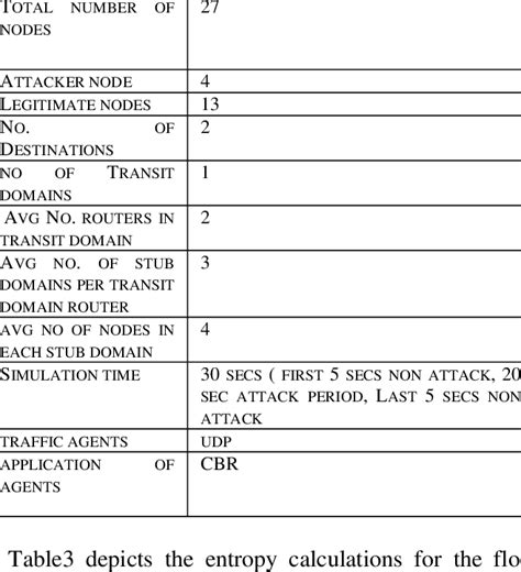 Simulation Parameters Download Table