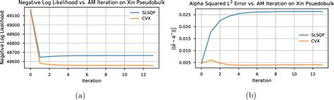 Figure From A Likelihood Based Deconvolution Of Bulk Gene Expression Data Using Single Cell