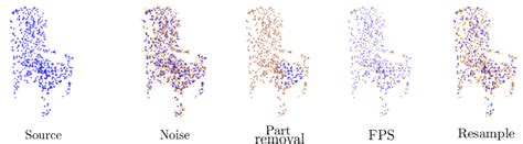 Point Cloud Augmentations The Source Point Cloud On The Left Blue