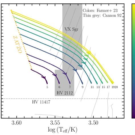 Hertzsprung Russell Diagram Hrd Of The TŻo As A Function Of Their
