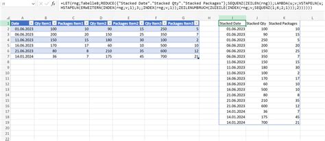 Stacking Multiple Rows Into Separate Columns With Expanding Table