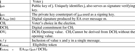 Notation Structure Description Download Scientific Diagram