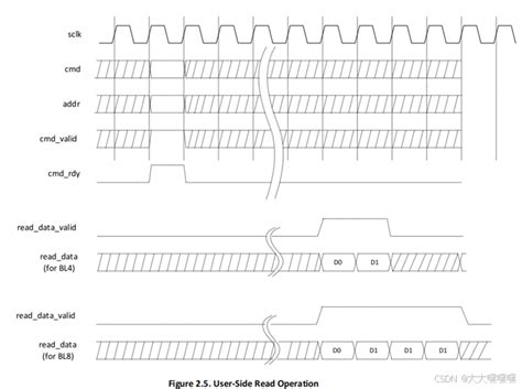 Lattice Ddr3ip核调试经验分享,已通过以太网数据读写测试 Csdn博客 Lattice Ddr3ip核调试经验分享,已通过以太网数据读写测试 Csdn博客