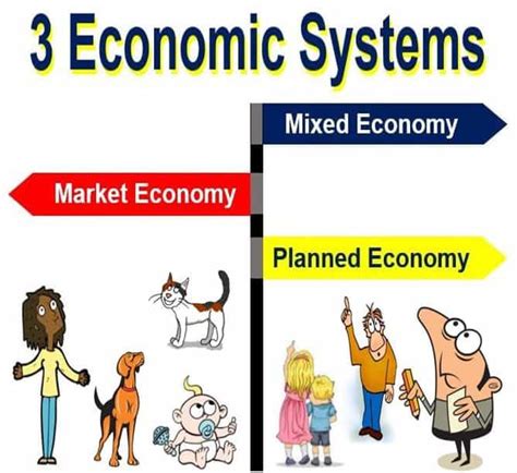 Types Of Economic Structures At Judith Guthrie Blog
