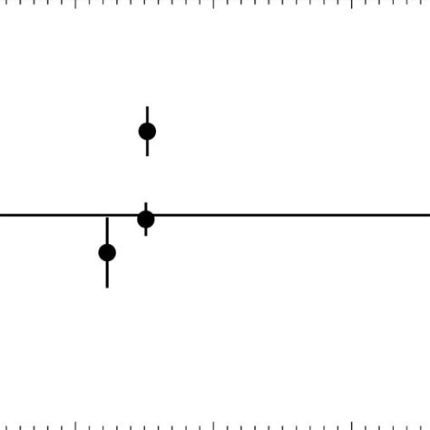Transit Timing Residuals For Ogle Tr 10 The Calculated Transit Times Download Scientific