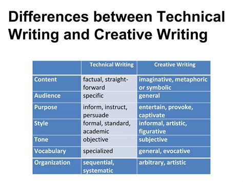 Introduction To Technical Writing Ppt