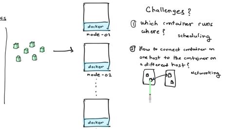 This Is Why You Need Kubernetes QuadExcel Com