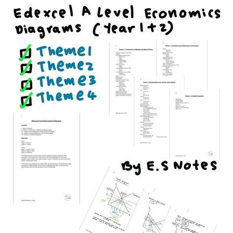 Edexcel A Level Economics Diagrams Year 1 2 Etsy