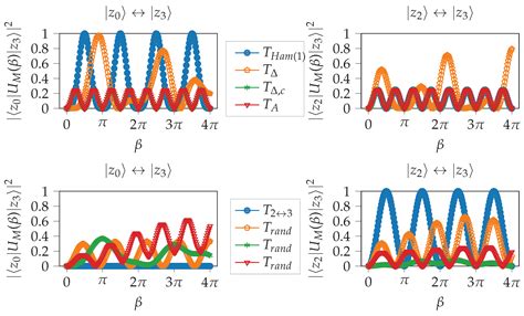 Constraint Preserving Mixers For The Quantum Approximate Optimization
