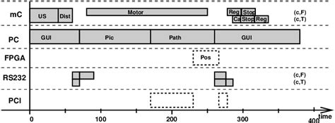 Initial Implementation Download Scientific Diagram