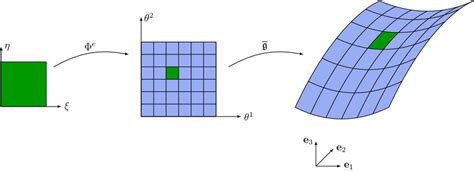 Mappings For The Parametric Shell Download Scientific Diagram