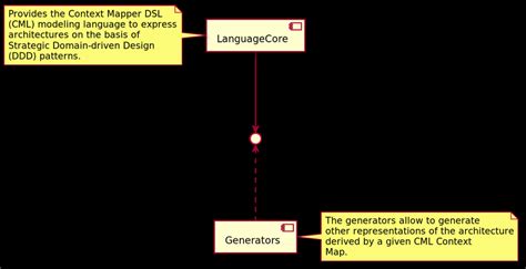 18 Generators Framework Interface Download Scientific Diagram