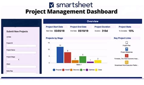 create dashboard and automate workflows using smartsheet and excel by