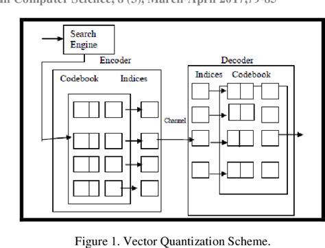 Figure 2 From Lossless Compression Of Vc Shares In Rgb Color Space Semantic Scholar
